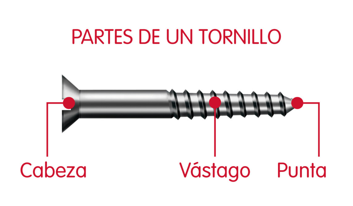 Tipos de tornillos | Tormetal